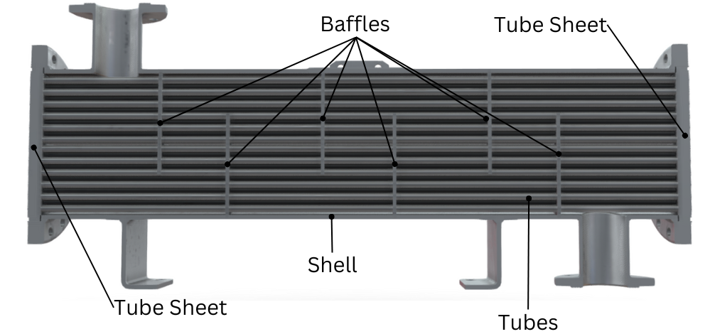 Shell and Tube Heat Exchanger Explained - saVRee - saVRee